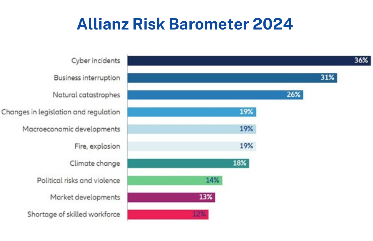 The Global business risks for 2024 – Navigating the new normal ...